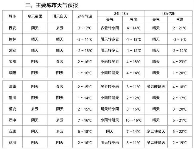 今天几点开始下雨图标