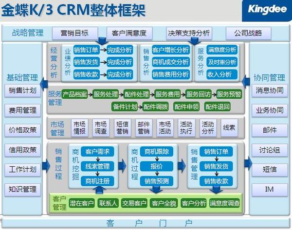 crm系统介绍图标