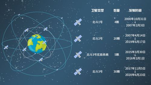 华为北斗导航
