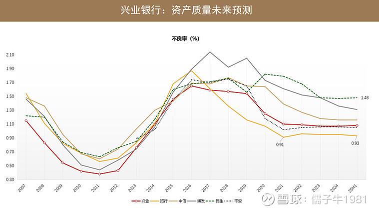 兴业银行改预留手机号图标