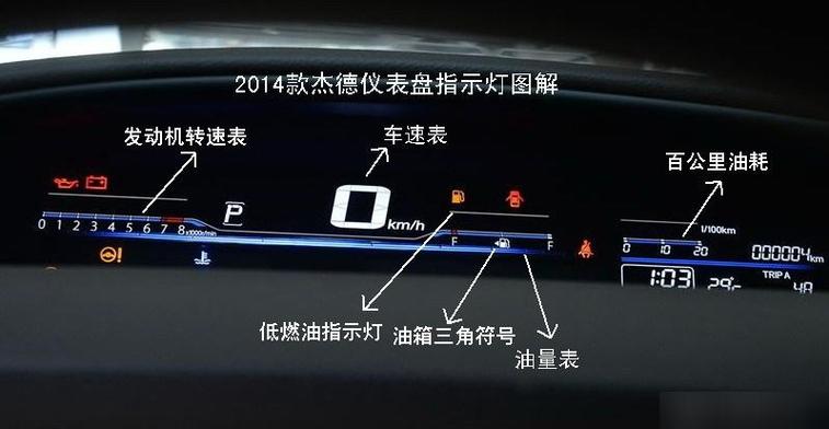 汽车仪表盘公里数可以清零吗