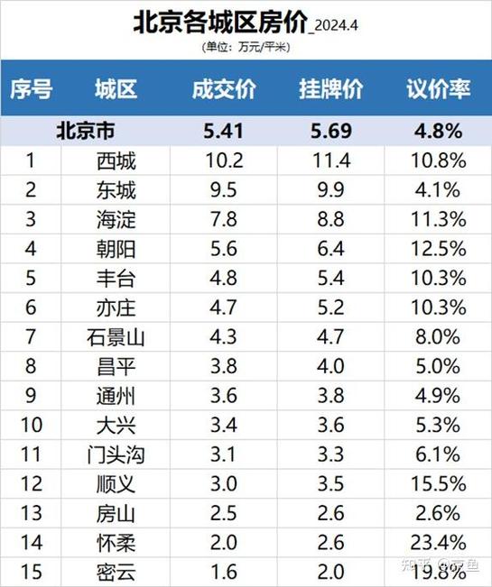 北京周边最便宜的房子图标
