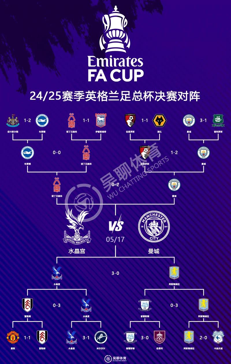 2026英足总杯赛程图标