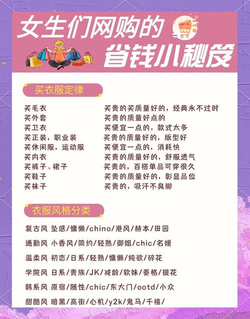 怎么购买图标