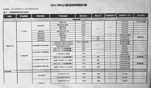 微博广告费价目表图标