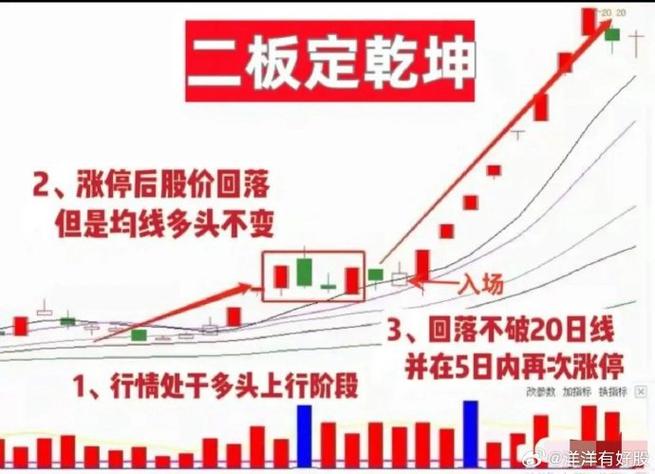 李以勒十大战法图标