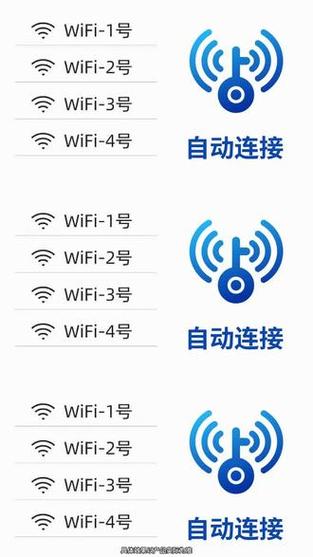 不知道密码怎么连wifi图标