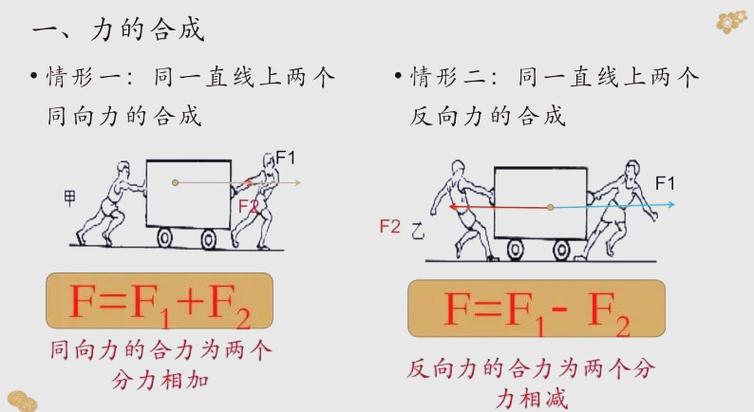 高一力的合成与分解图标