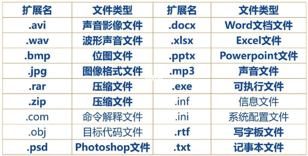 声音文件扩展名截图