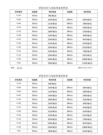 皮带轮转速计算公式截图