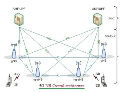 5g的英语发音图标