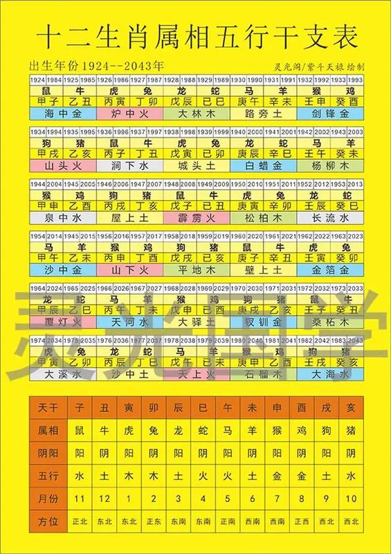 各属相的五行属性图标