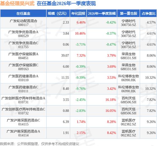 广发医药卫生联接001180基金截图