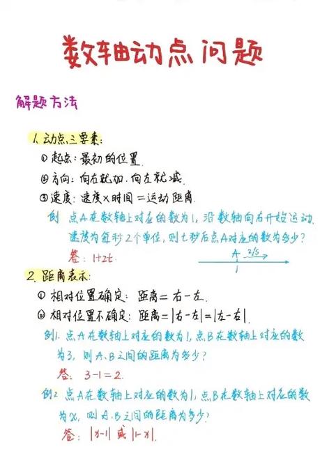 动点问题初一压轴题解题技巧图标
