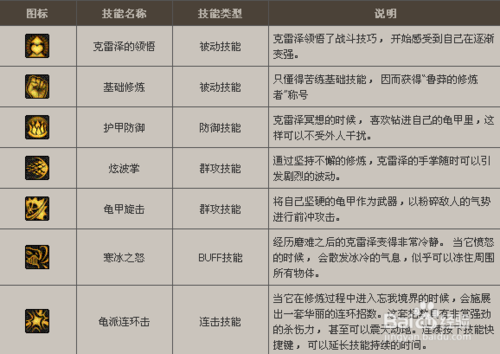 dnf守护者祭坛奖励表大全截图