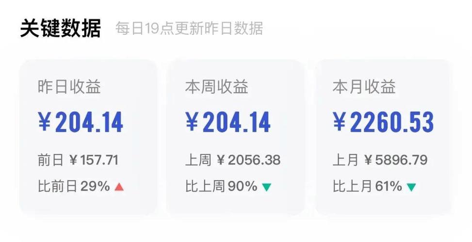 大鱼号多久才能有收益图标