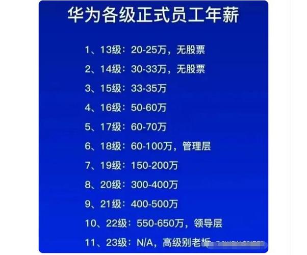 华为高级工程师年薪多少图标