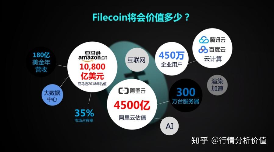 fil币到达1000美金需要多久截图