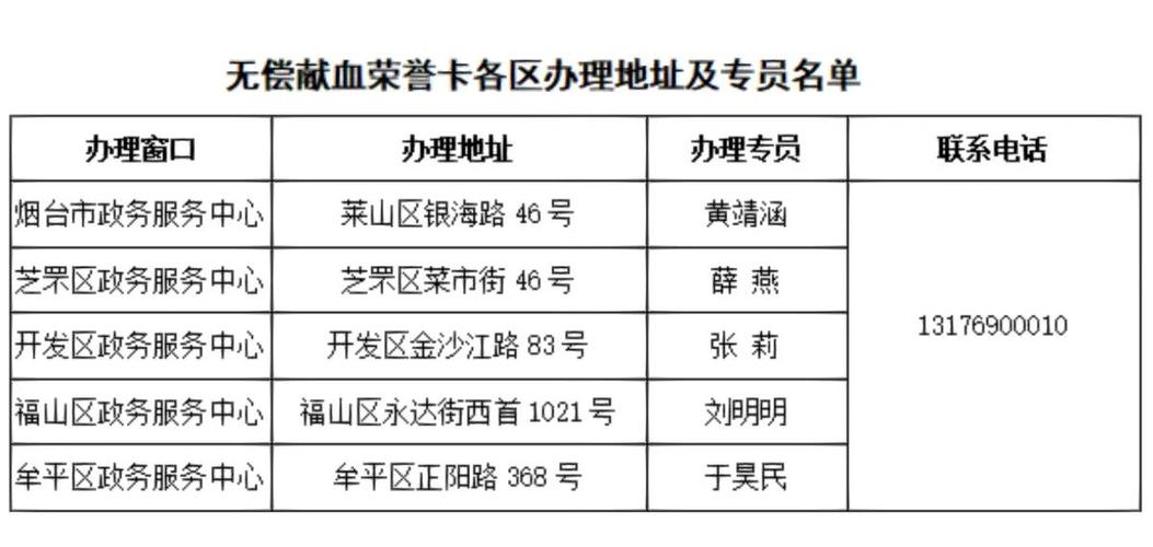 办老年公交卡在哪里办图标