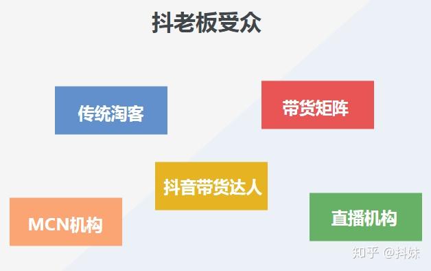 抖老板为什么要邀请码图标