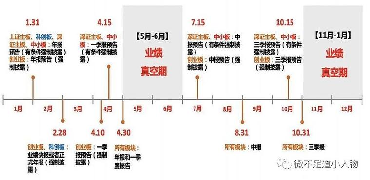 a股年报披露时间规定截图