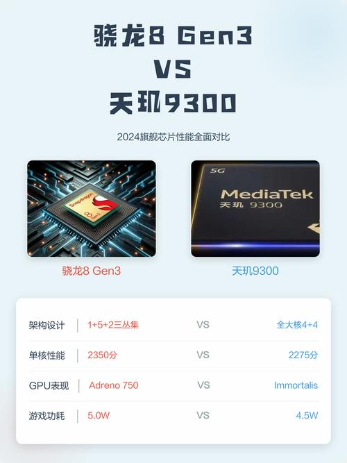 天玑和exynos哪个好图标