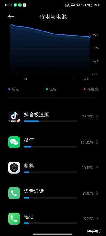 小米手机耗电太快是什么原因图标