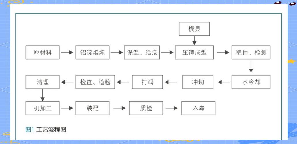装配工艺图标