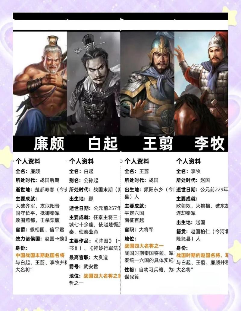大秦帝国十大名将图标