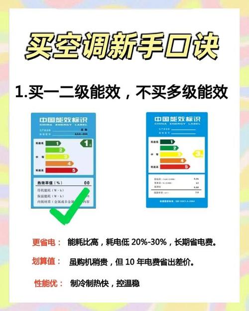 空调挑选口诀图标