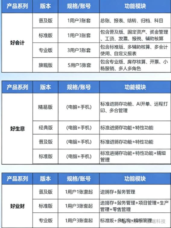 金蝶用友多少钱一年