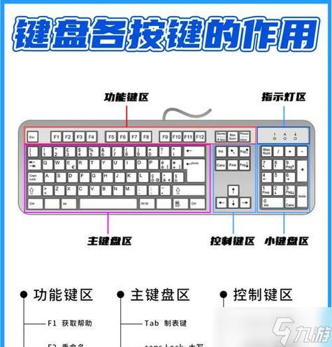 使用键盘玩fifa游戏的好处图标