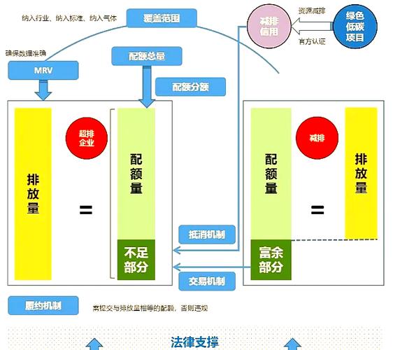 启用配额管理有什么用截图