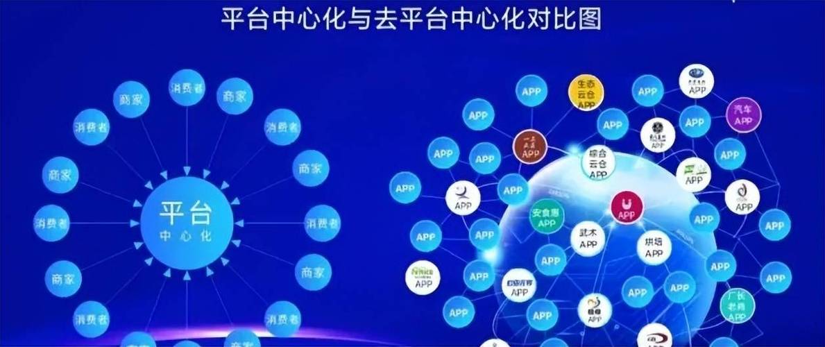 AIA数字生态共生服务系统