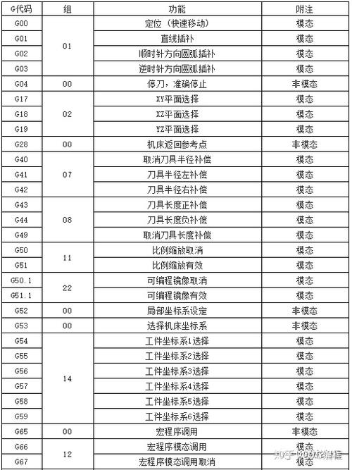 数控gm指令代码大全图标