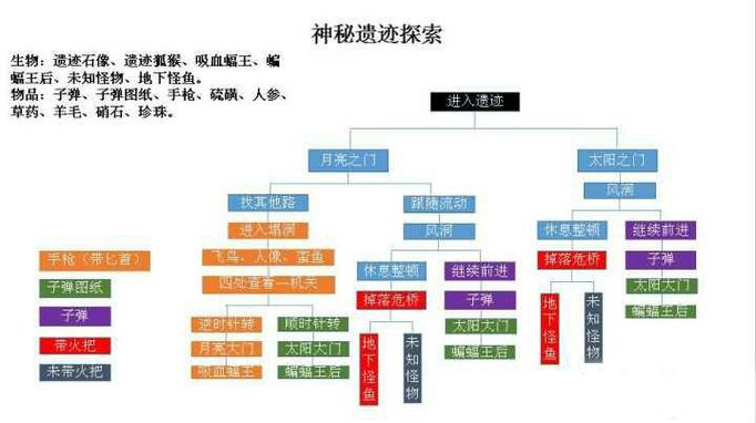 神秘遗迹攻略图标