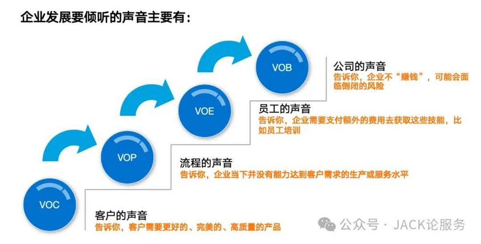 客户声音分析平台图标