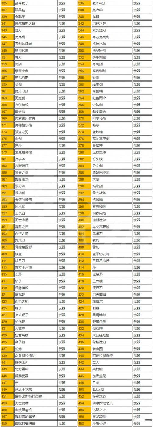 血污夜之仪式全武器图鉴图标