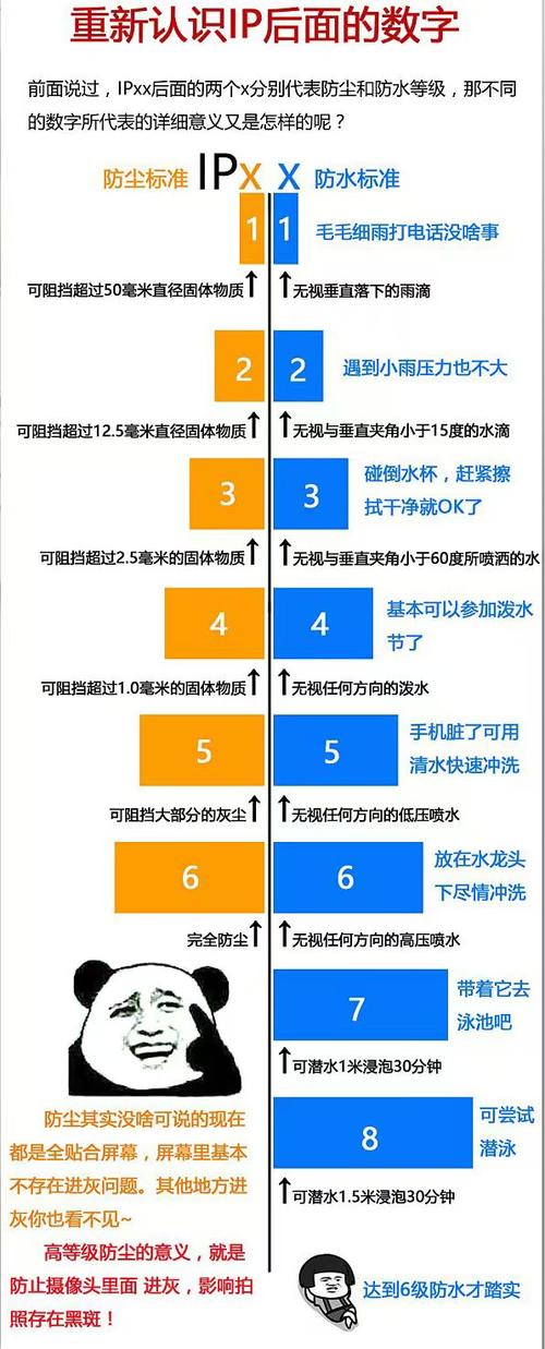 一级ip的二级ip图标