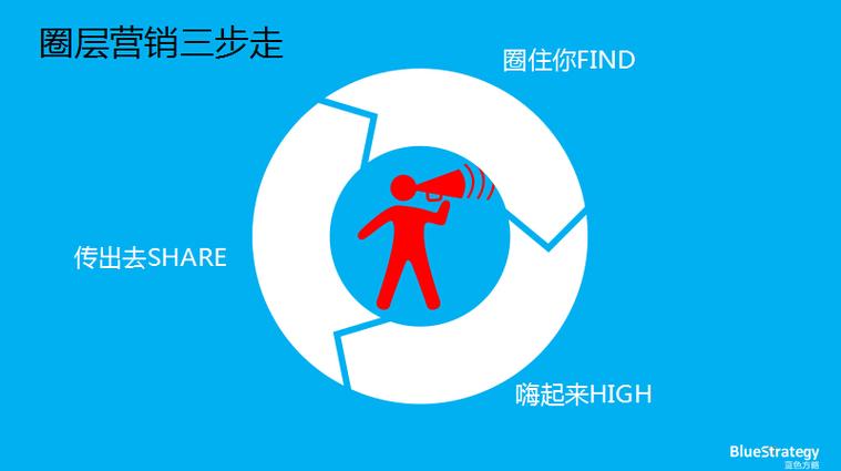 共享群组小众圈子图标