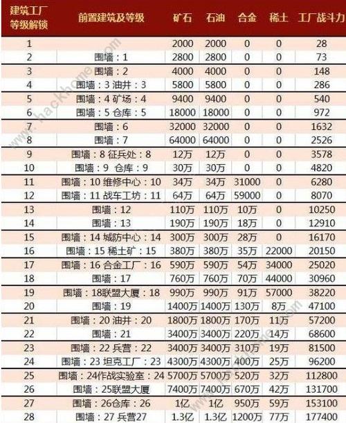 红警升级机制图标