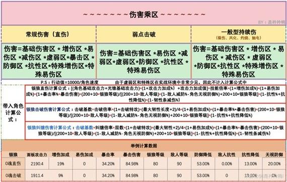 暴击伤害的计算方法图标