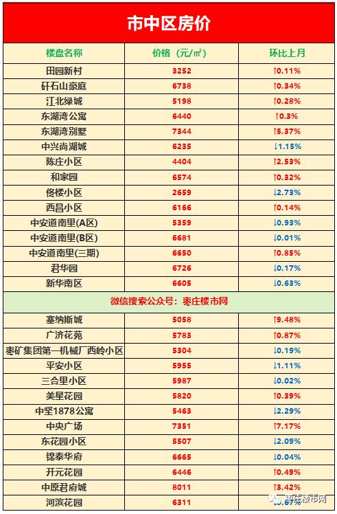 枣庄房价图标