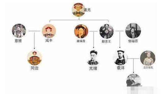 慈禧太后和溥仪是什么关系截图