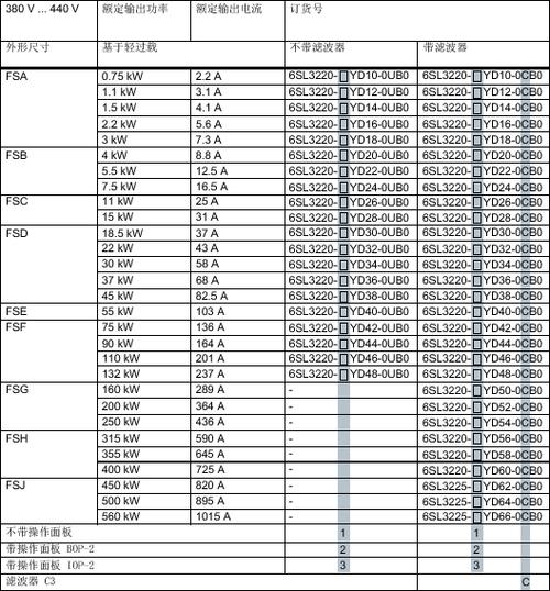 g120xa变频器参数表截图