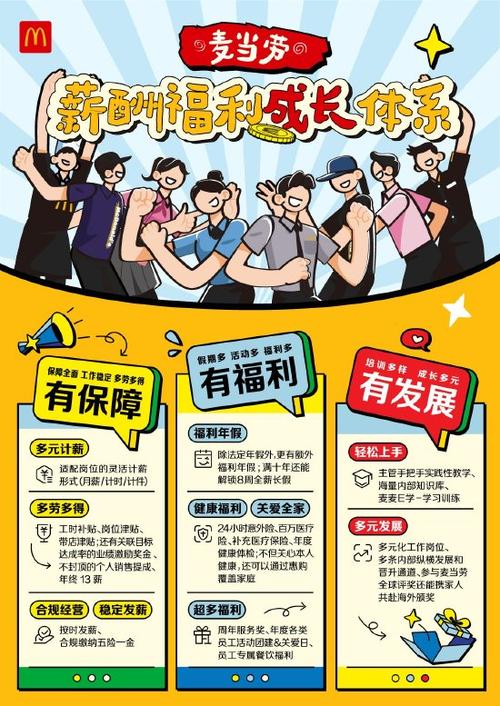 麦当劳全职员工福利待遇图标