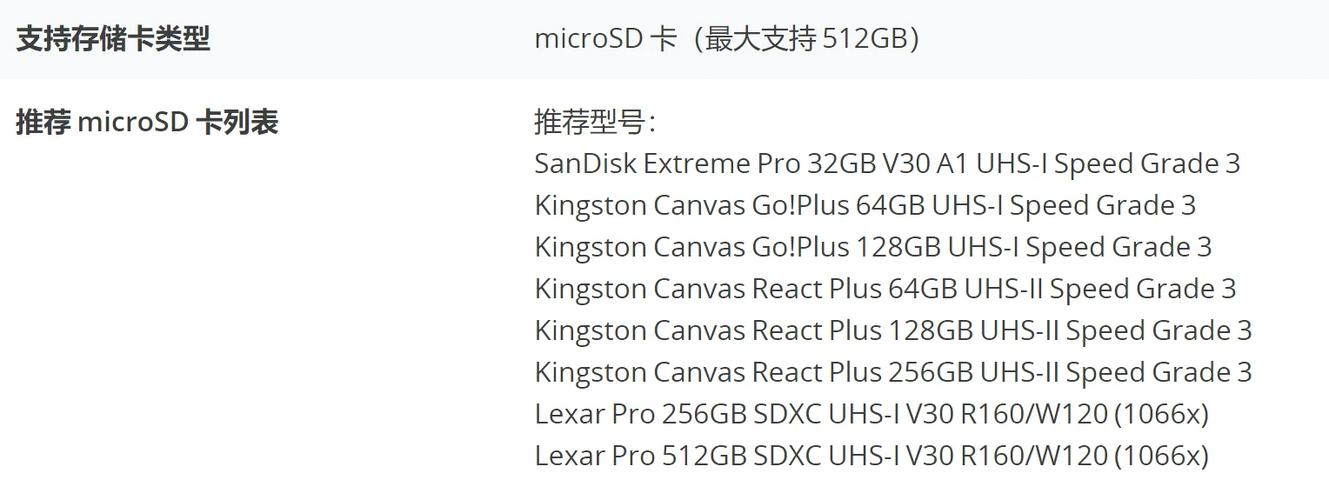 存储卡品牌质量排行