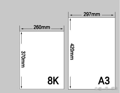 8k纸可以用a3纸代替吗截图