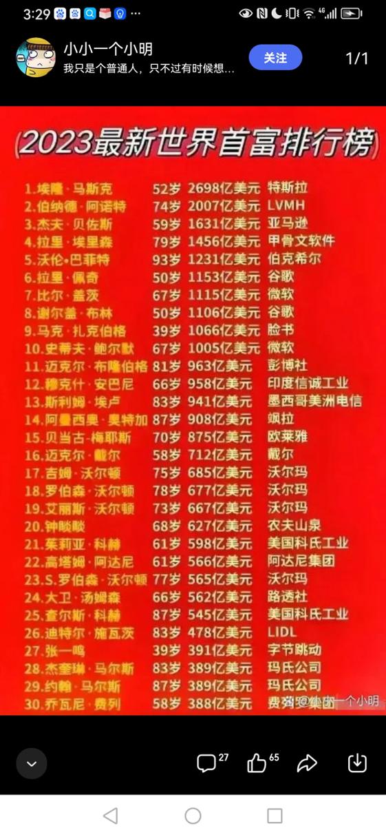 首富排行榜图标