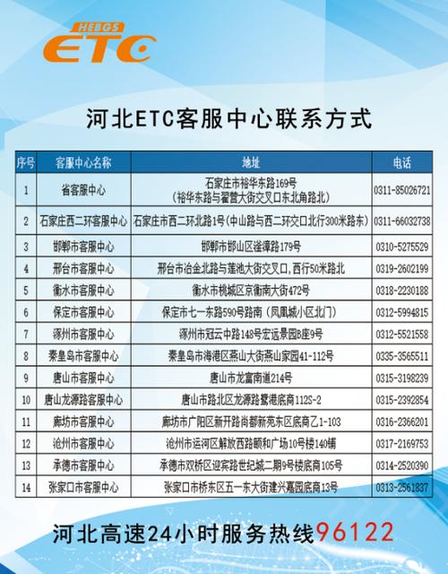 etc退款客服电话图标